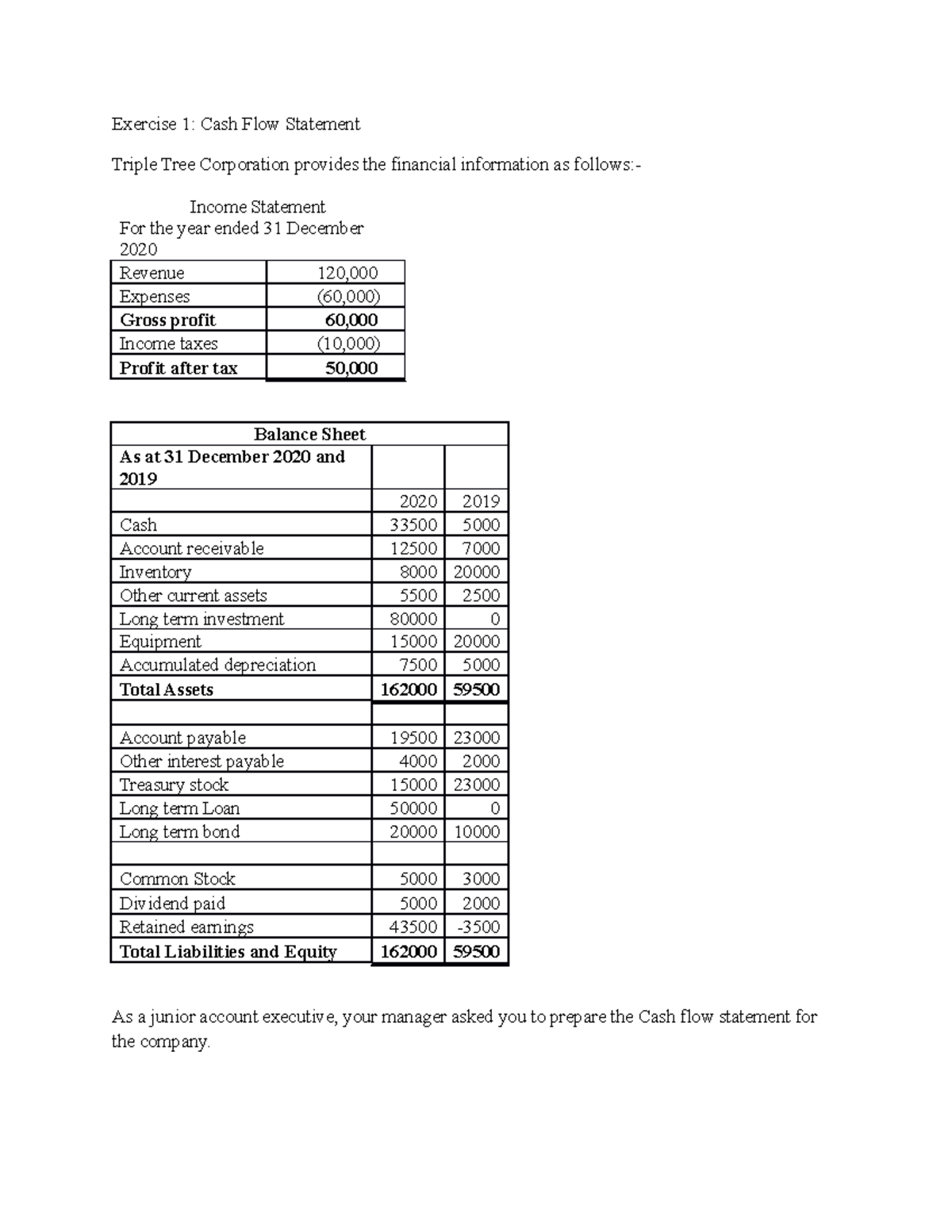 CF statement exercise one - Exercise 1: Cash Flow Statement Triple Tree ...