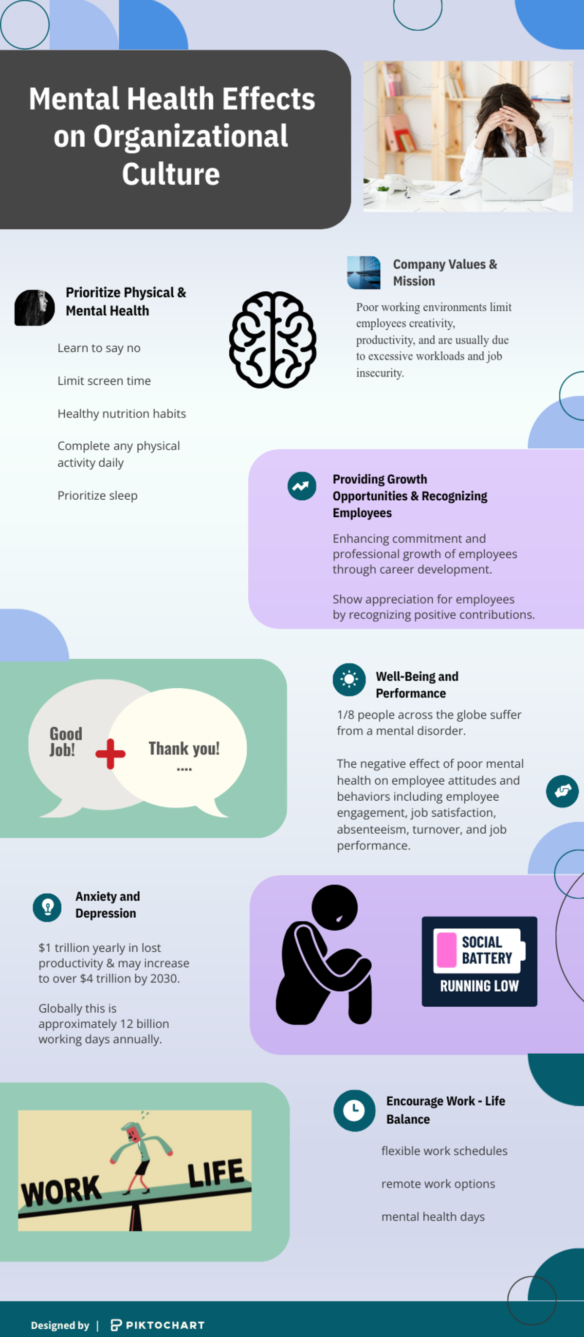 Mental-health - Mental health infographic - BUSN 3314 - Studocu