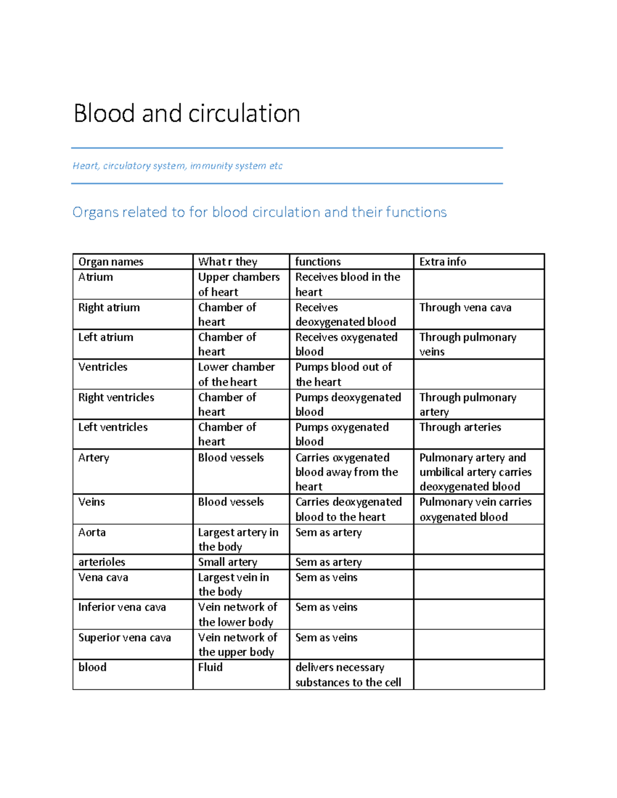 Blood and circulation - Blood and circulation Heart, circulatory system ...