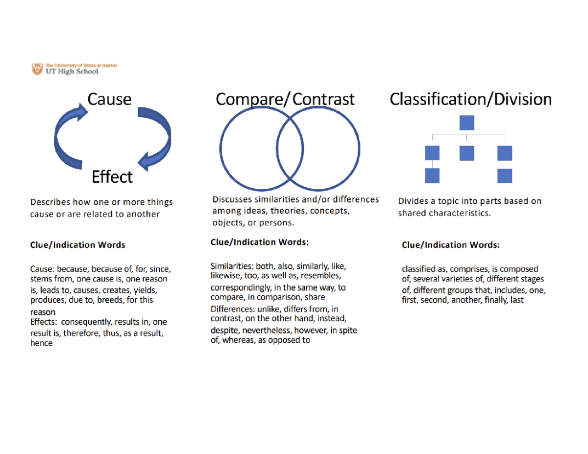 Cause and Effect, Classification, Etc - Studocu