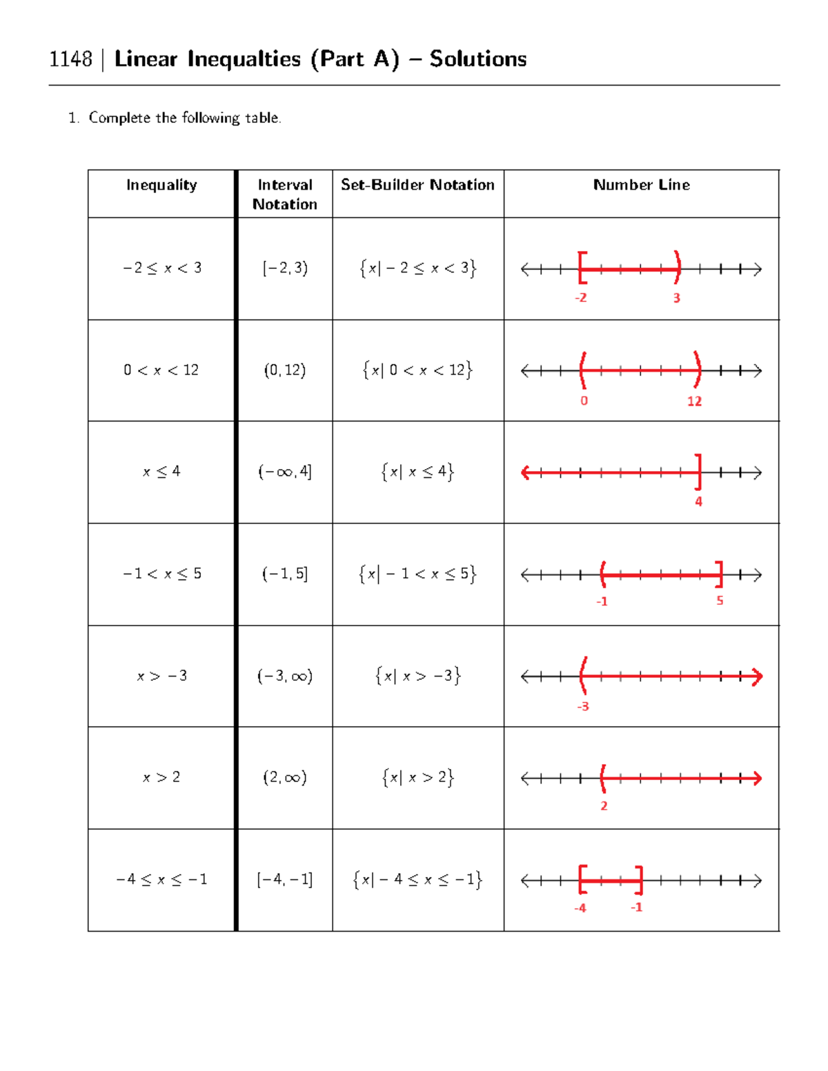 1 7 Linear Inequalties Part A Solutions 1148 Linear Inequalties Part A Solutions