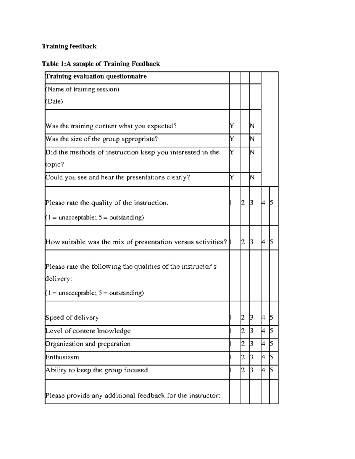 Training feedback - Summary Diploma in IT - Training feedback Table 1:A ...