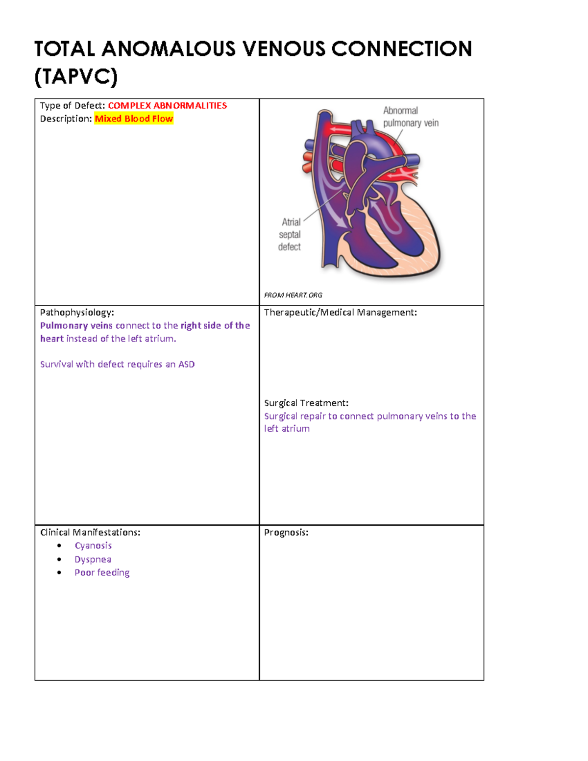 Binder 1 11 - Pediatrics nursing - TOTAL ANOMALOUS VENOUS CONNECTION ...