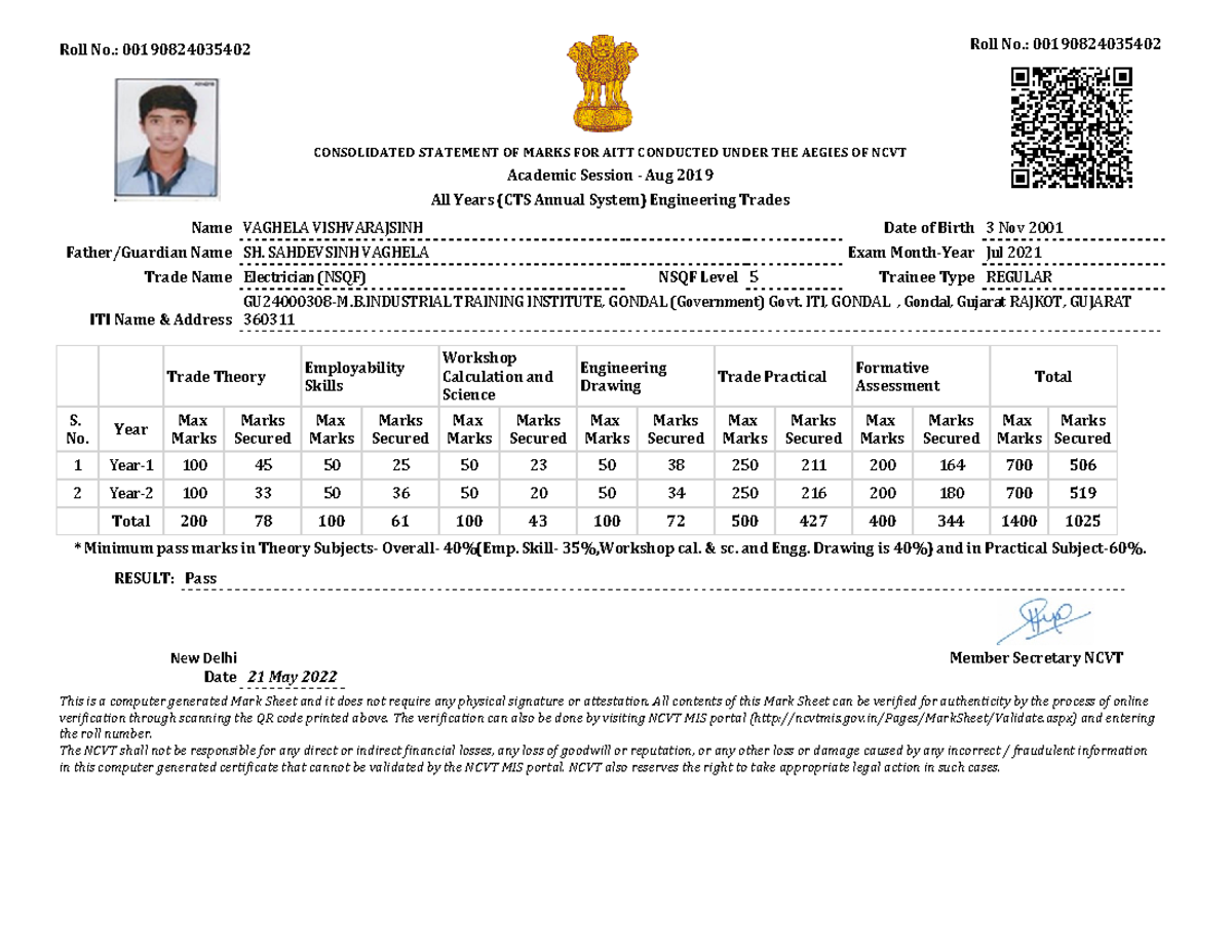 Iti YEAR - gondal - Roll No.: 00190824035402 CONSOLIDATED STATEMENT OF ...