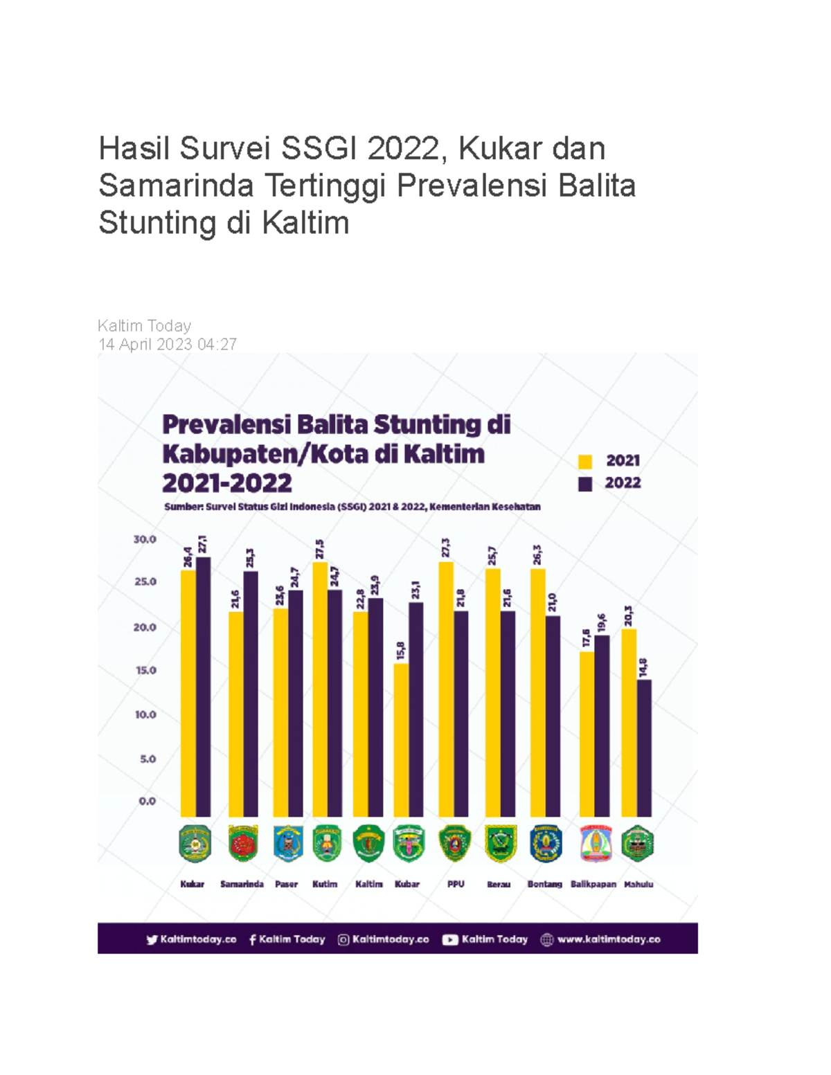 Hasil Survei SSGI 2022 - Sinta - Hasil Survei SSGI 2022, Kukar dan Samarinda Tertinggi ...
