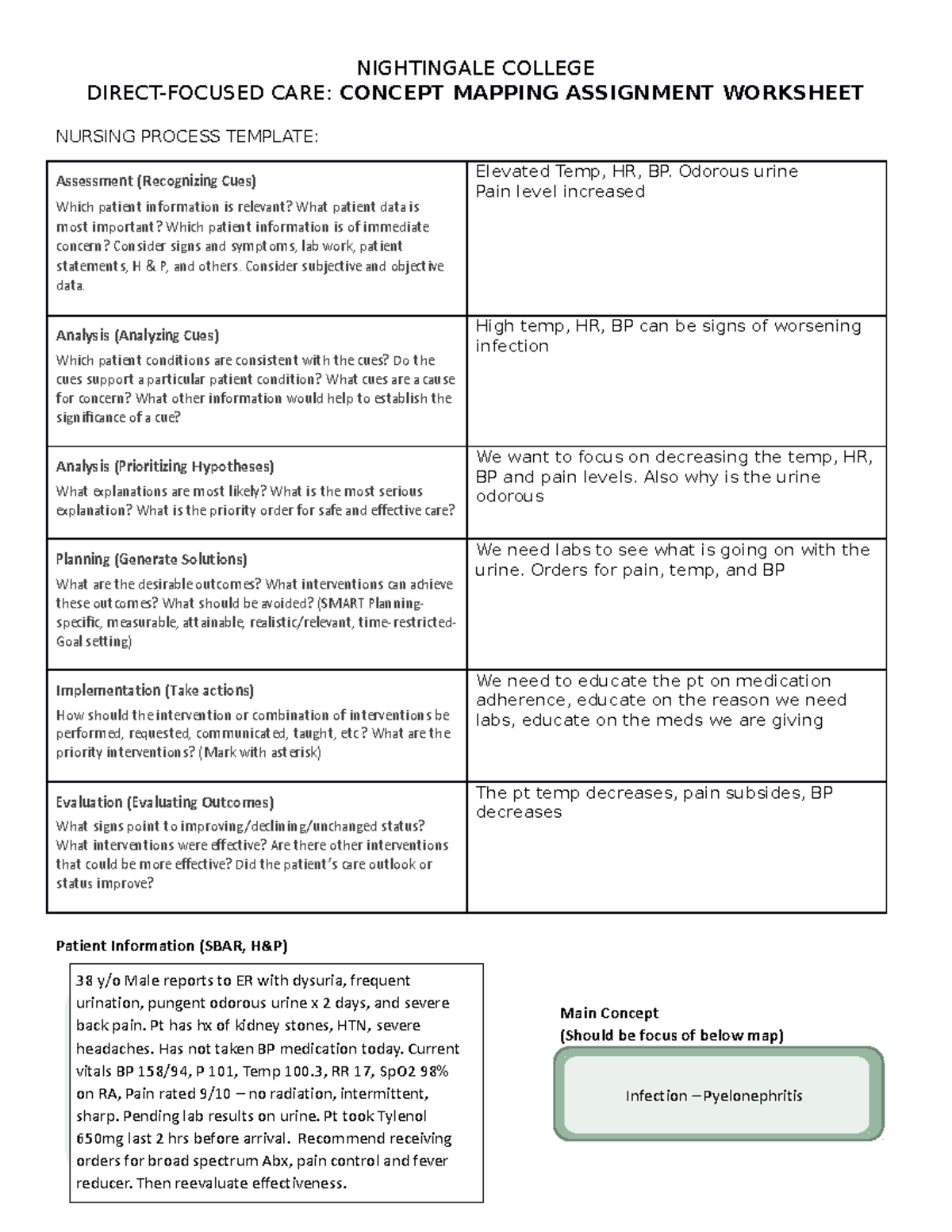 Concept Map infection - NIGHTINGALE COLLEGE DIRECT-FOCUSED CARE ...