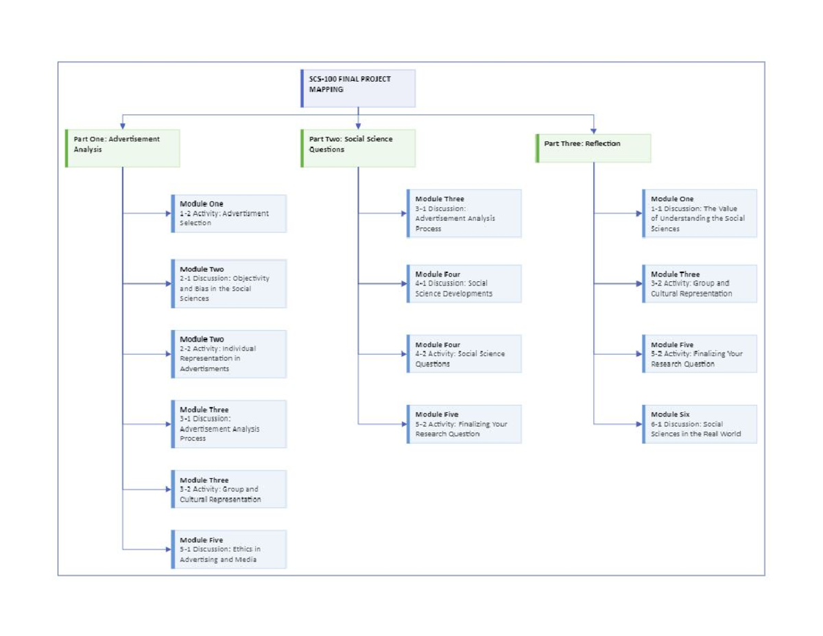 Final Project Map - SCS 100 - Studocu