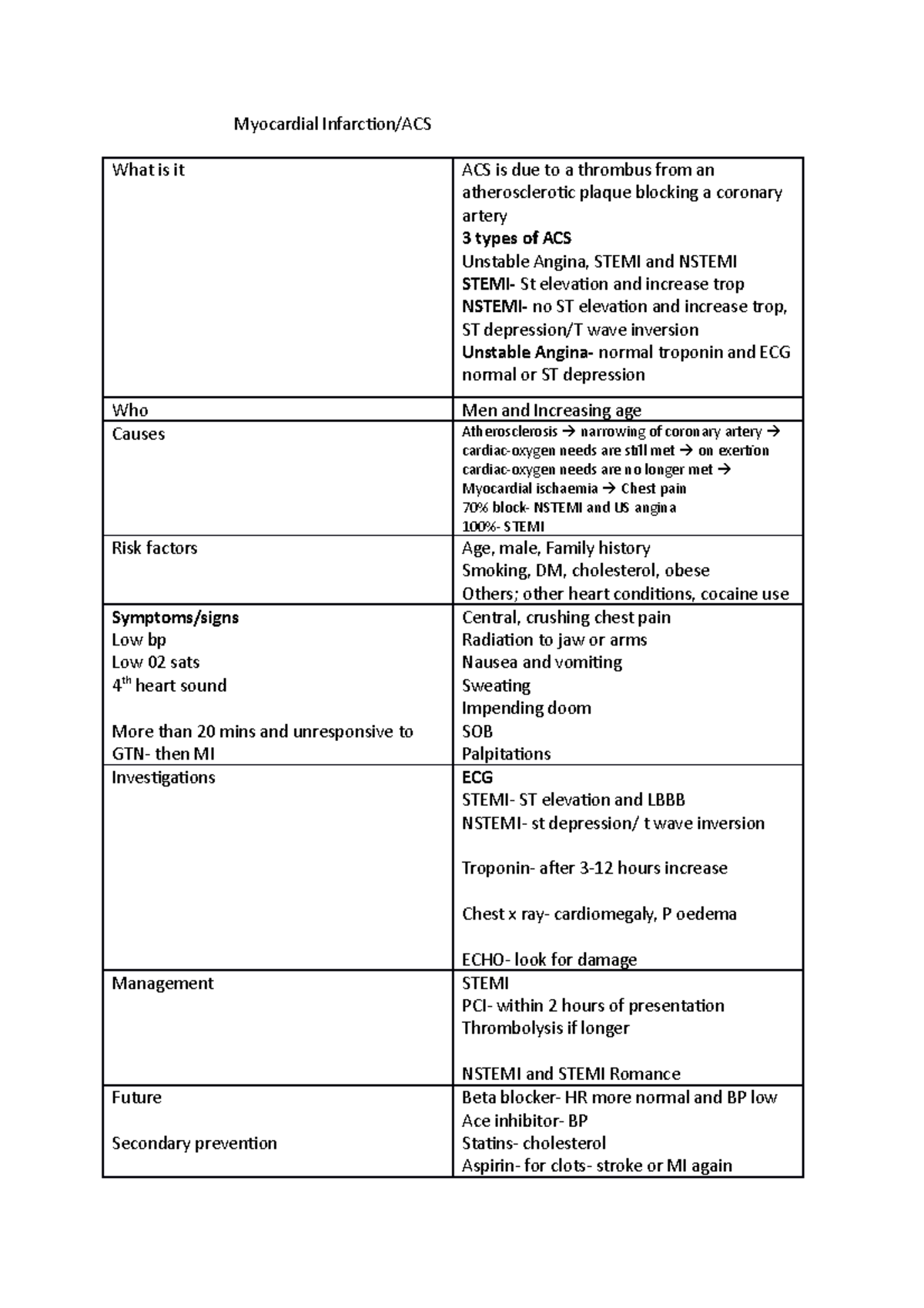Cardiovascular - Lecture notes 1-10 - Myocardial Infarction/ACS What is ...