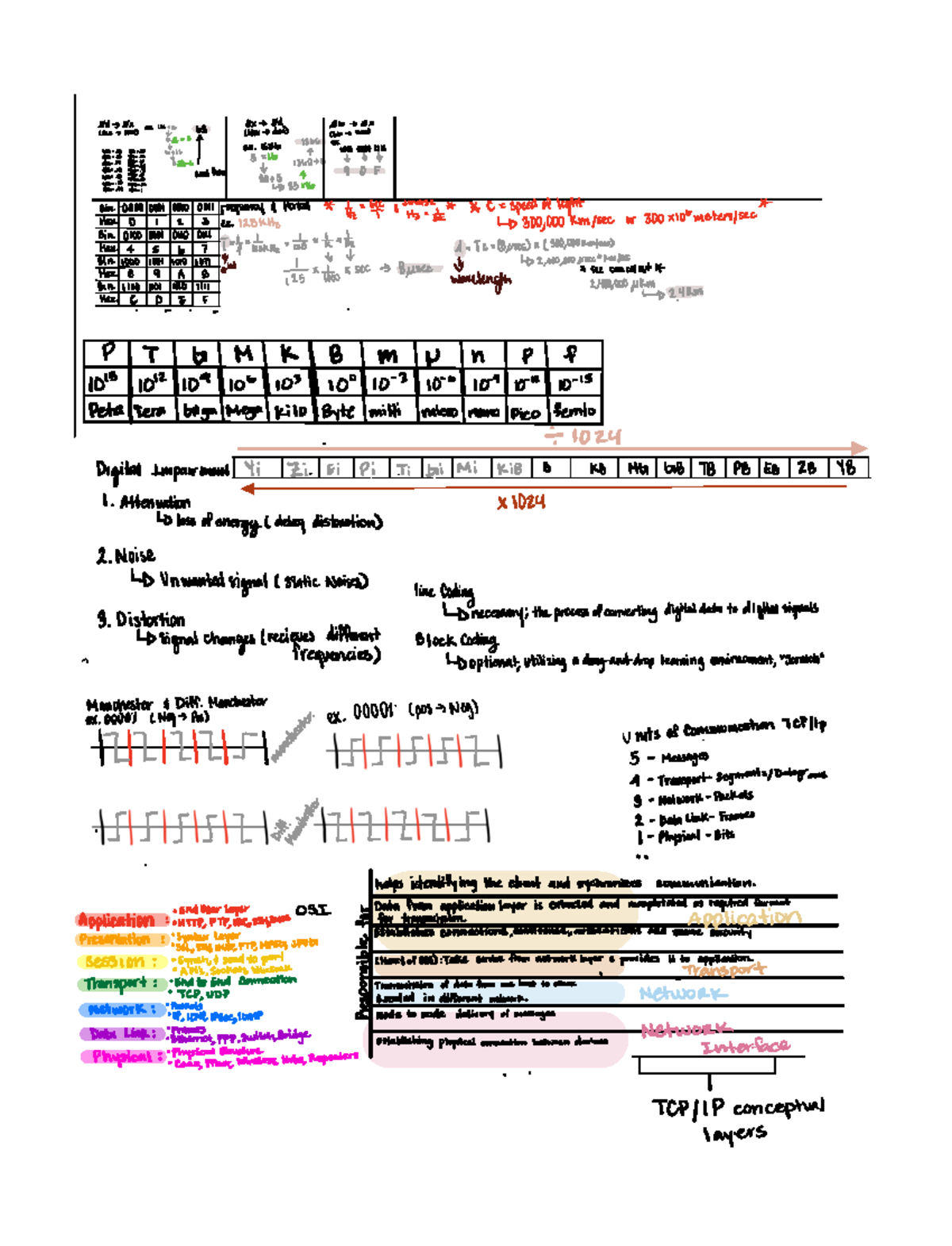 Cheat Sheet #1 - SDCAS - d EE ex abin next 81 1 3 4, igiogoo'd 4441g g ...