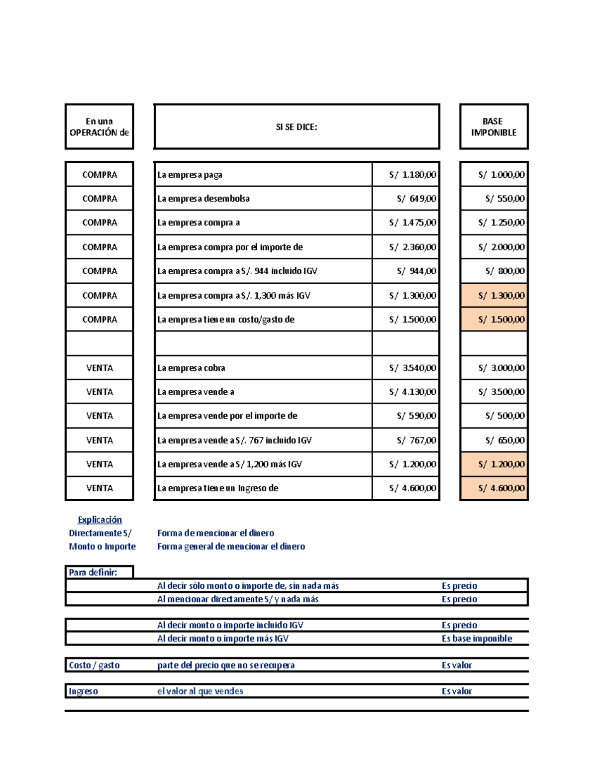 SEM02 - SOL Rev.xlsx - Ejerc 1 - OPERACIÓN deEn una SI SE DICE ...