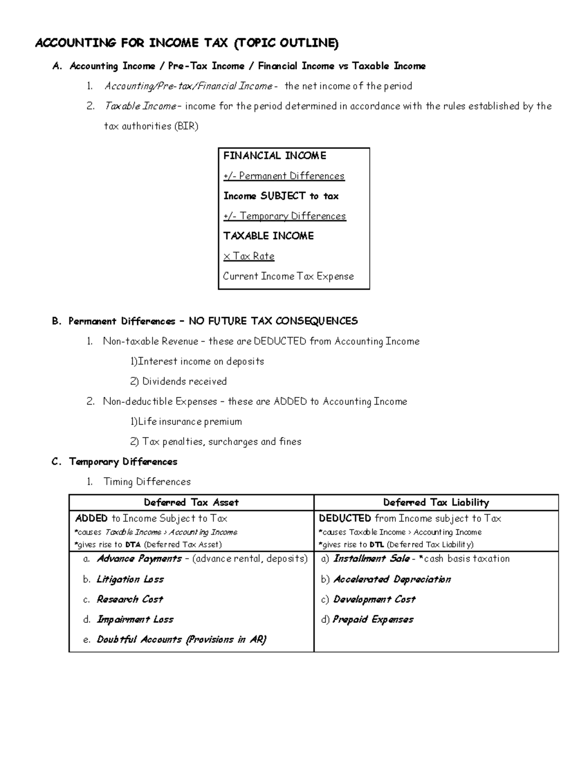 Accounting for Income Tax (Summary Notes) - ACCOUNTING FOR INCOME TAX ...