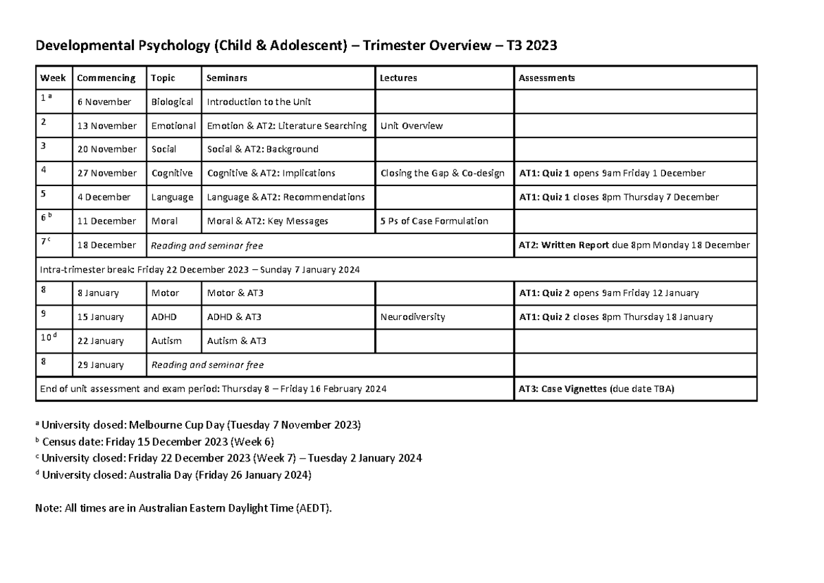 Trimester Overview 2023 T3 - Developmental Psychology (Child & Adolescent) – Trimester Overview ...