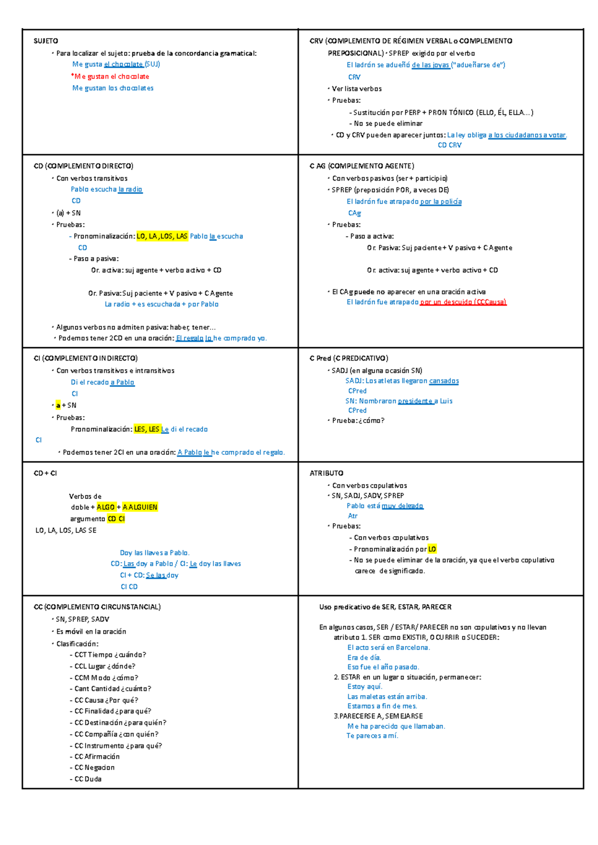 Esquema Funciones Sintácticas - SUJETO ∙ Para localizar el sujeto ...