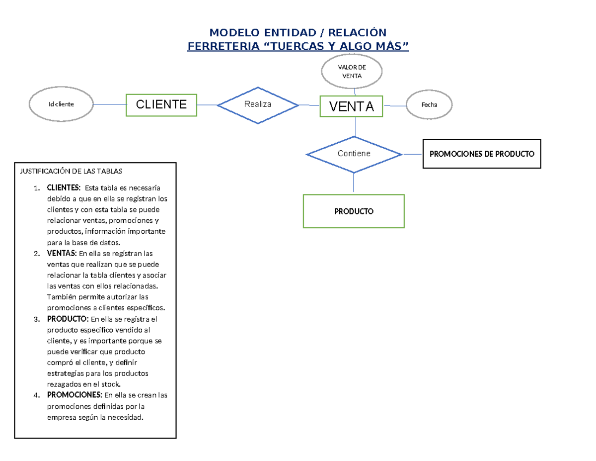 Modelo Entidad Relacion EV 1 - JUSTIFICACIÓN DE LAS TABLAS 1. CLIENTES ...