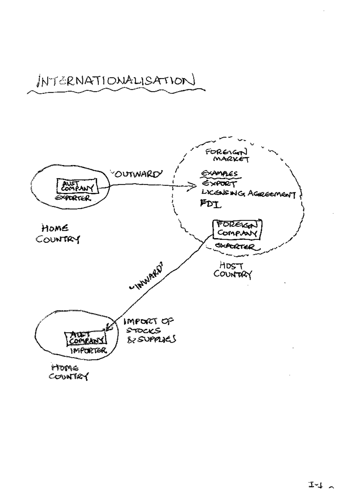 Week 02. Supplementary Diagrams & Articles - INTERNATIONALISATION ...