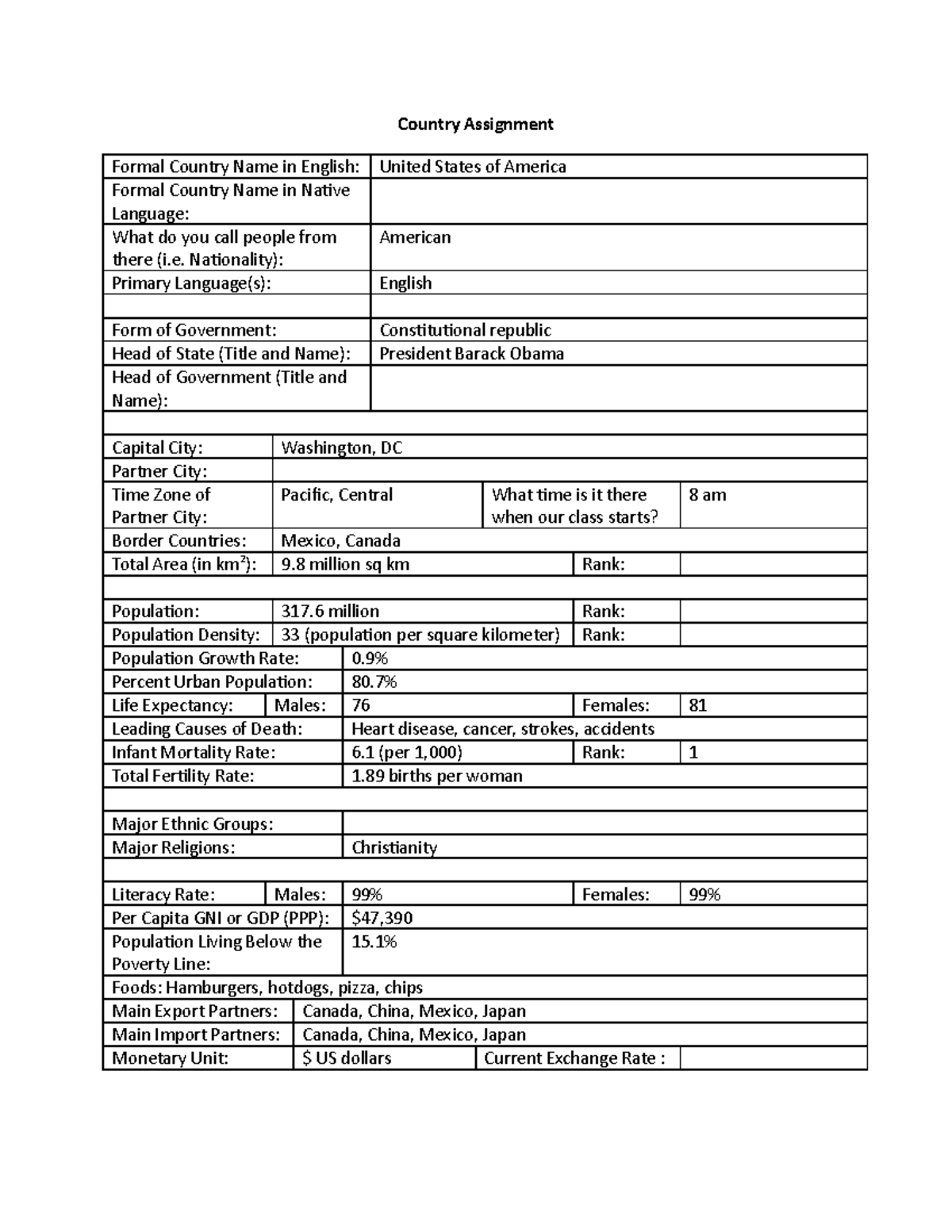 Country Assignment US - Country Assignment Formal Country Name in ...