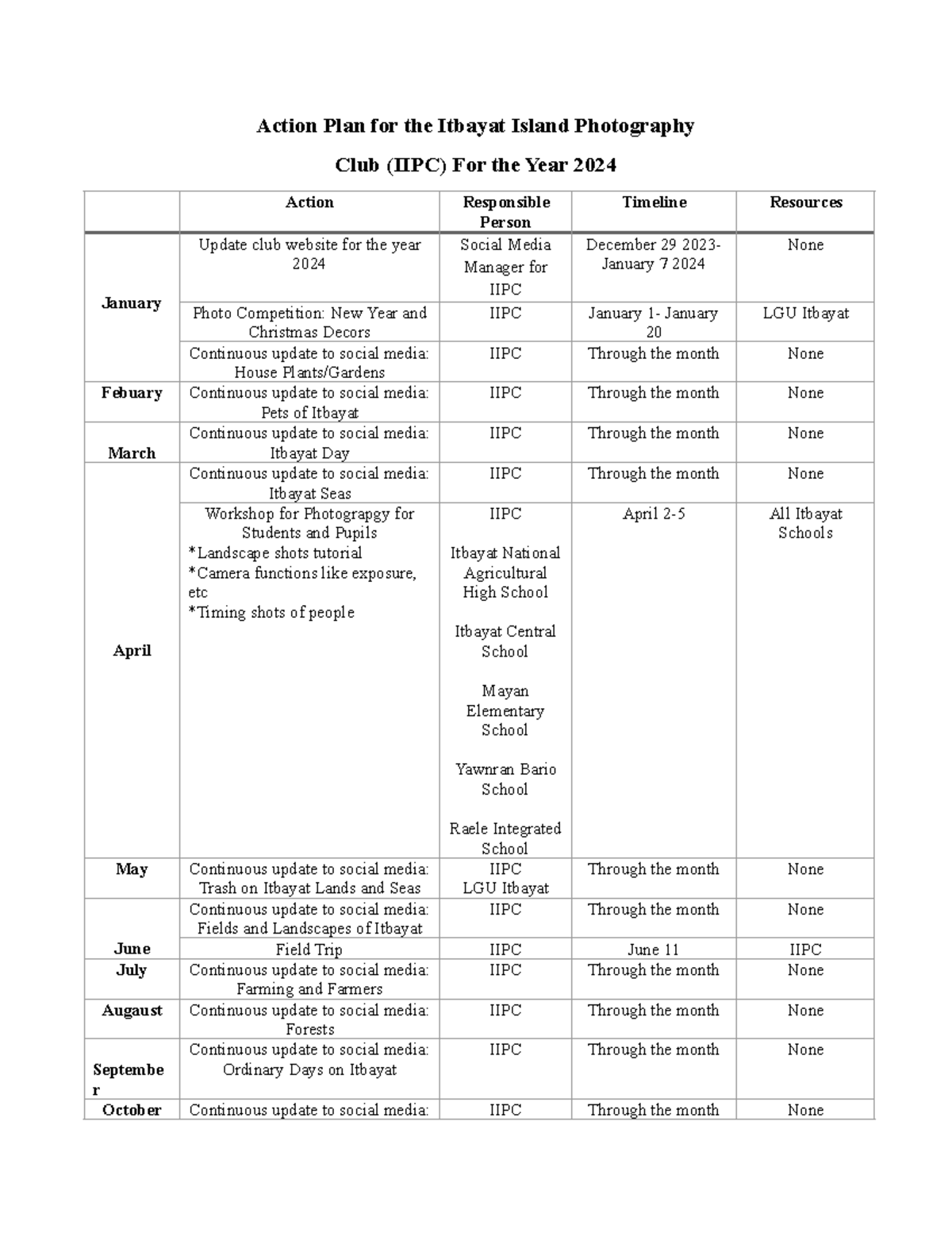 Action Plan for the Itbayat Island Photography - Studocu