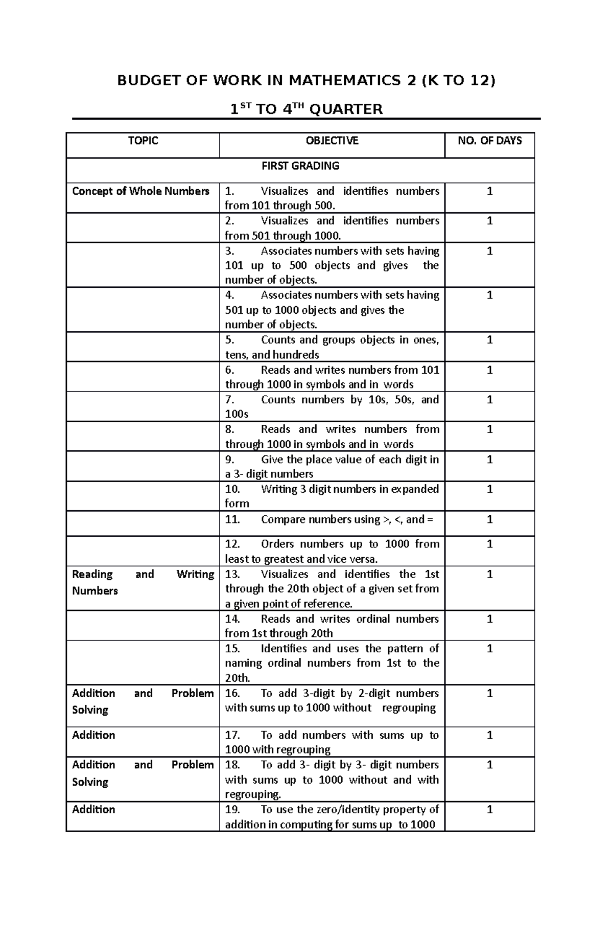 BW Mathematics 2 - References - BUDGET OF WORK IN MATHEMATICS 2 (K TO ...