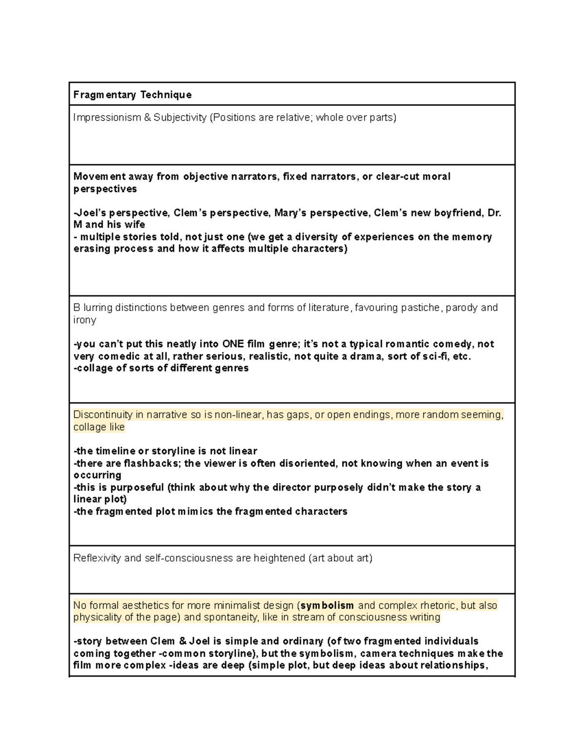 Copy of Fragmentary Techniques in Eternal Sunshine - Fragmentary ...