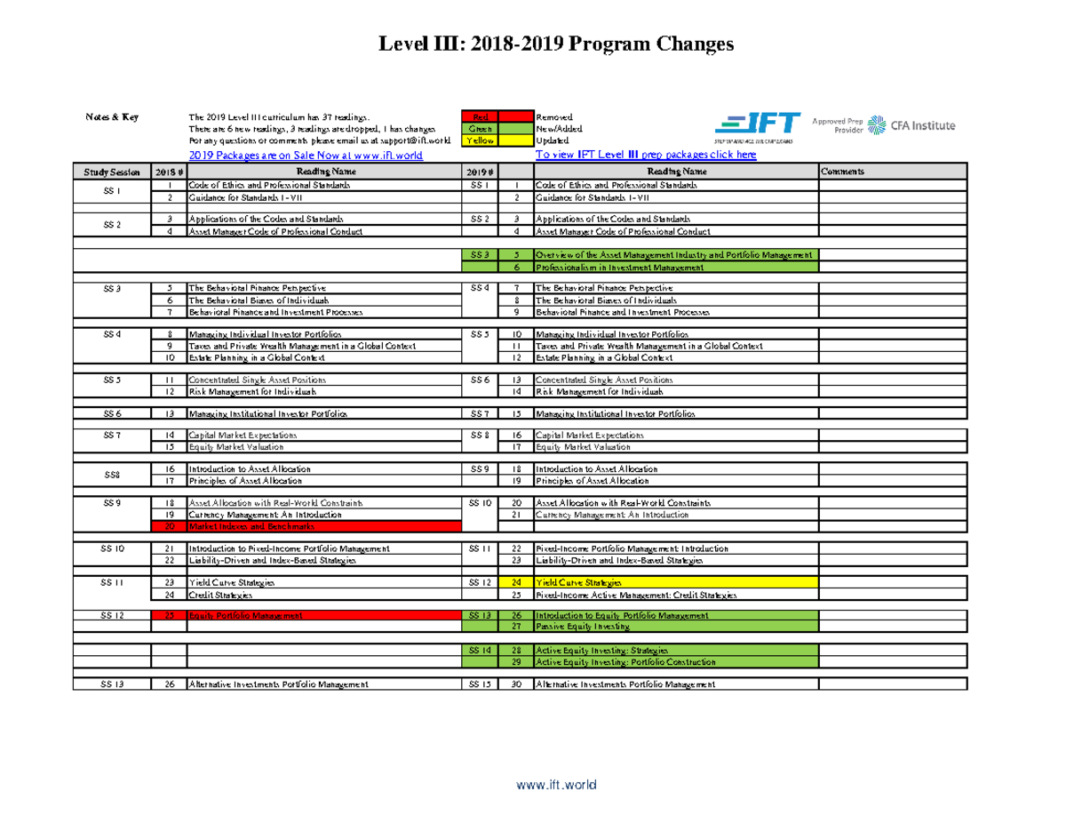 Level III 2018 2019 Program Changes - Level III: 2018-2019 Program ...