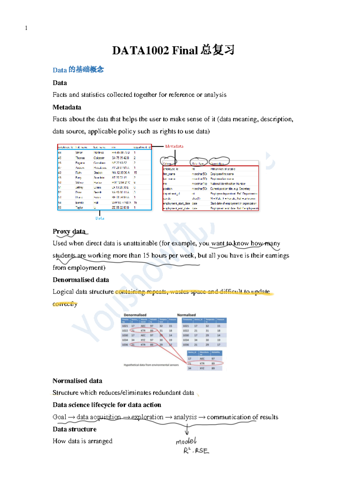 DATA1002期末复习大纲 1 - Revision - DATA1002 Final 总复习 Data 的基础概念 Data Facts and statistics collected ...