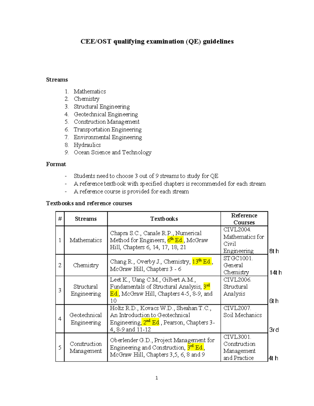 CEE OST QE guidelines - 1 CEE/OST qualifying examination (QE ...