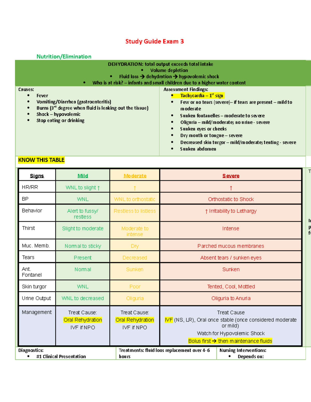 Study Guide Exam 4-2 MH - nurse notes - Study Guide Exam 3 Nutrition ...