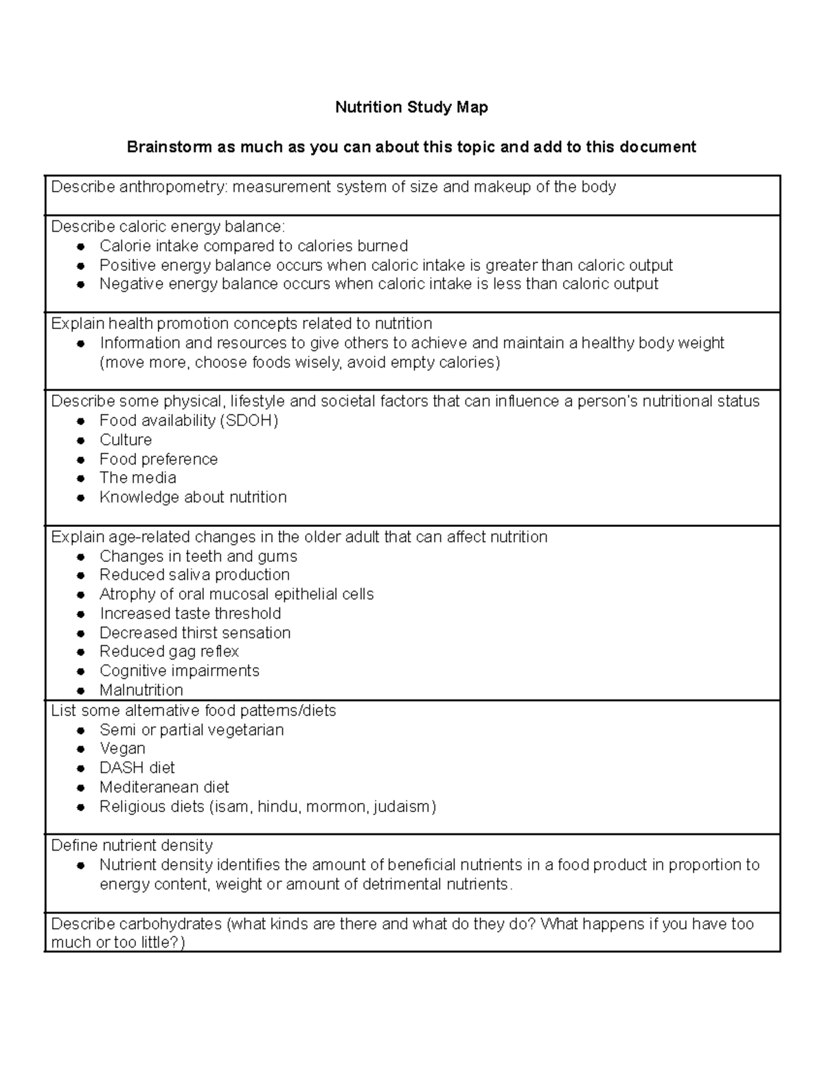 Nutrition Study Map - Nutrition Study Map Brainstorm as much as you can ...