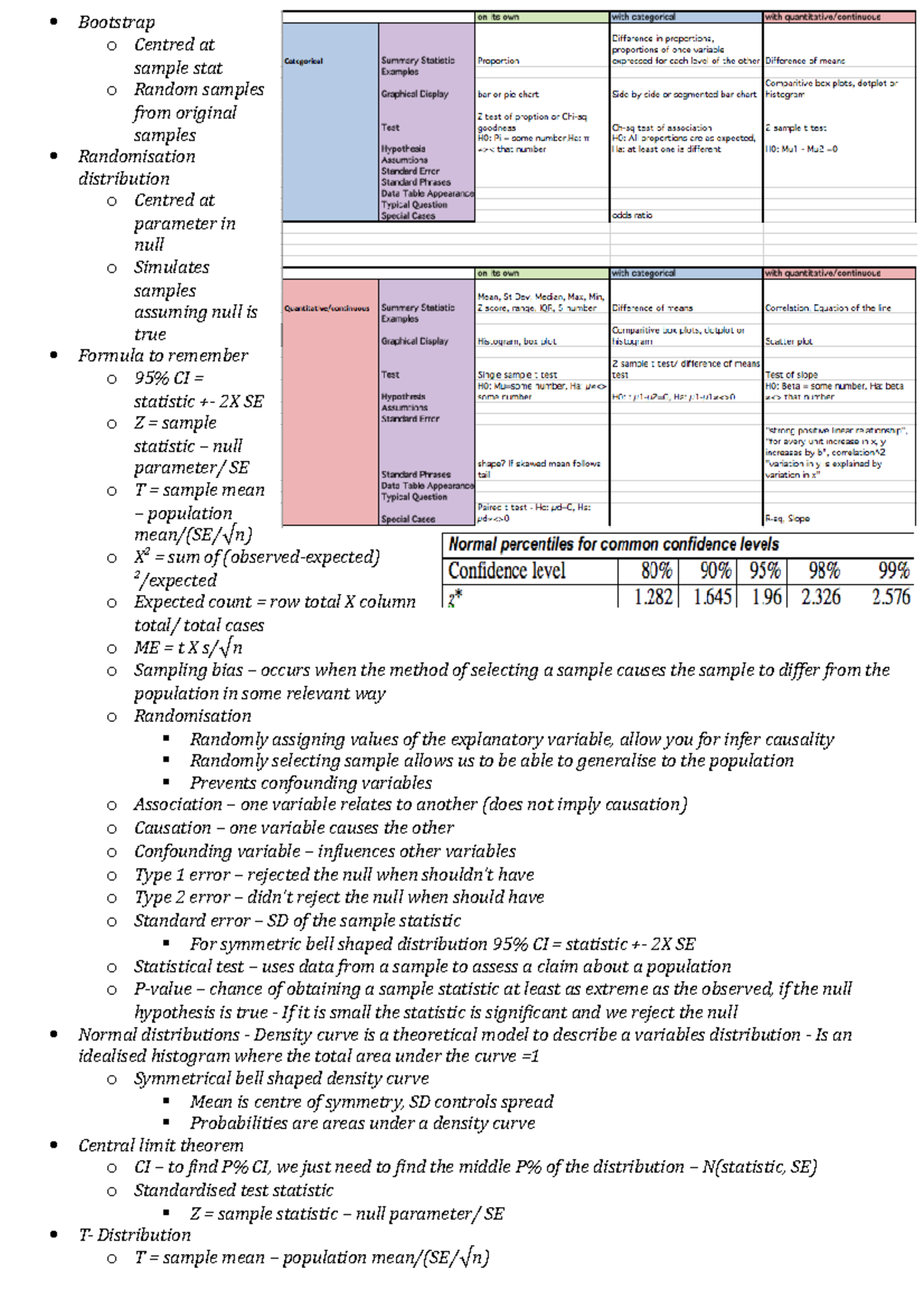 Cheat Sheet Stats - Bootstrap o Centred at sample stat o Random samples ...