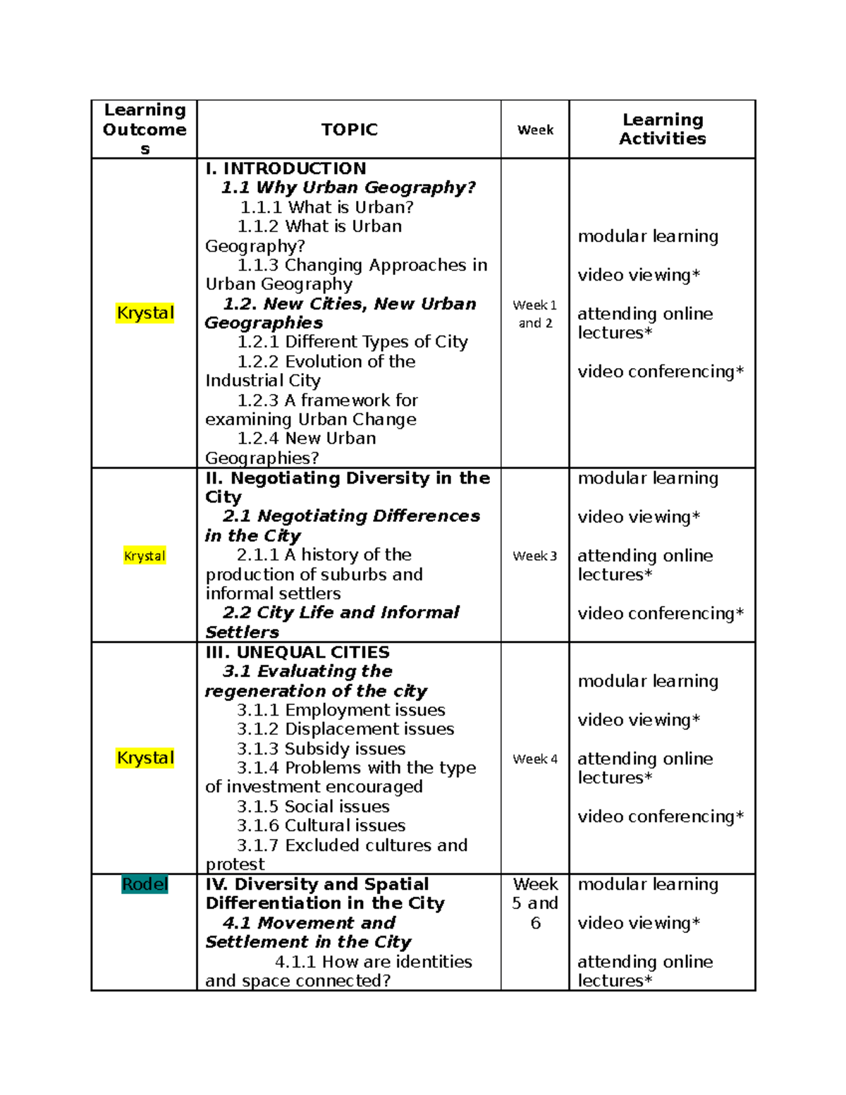 Geo 3 Syllabus Topics - GOOD READING - Learning Outcome s TOPIC Week ...