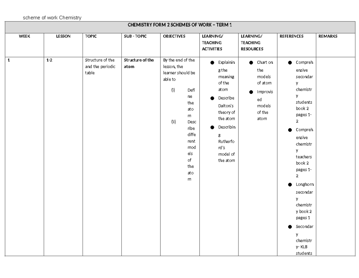 Chem Fm1-4 Schemes - Paper 3 - scheme of work Chemistry CHEMISTRY FORM ...