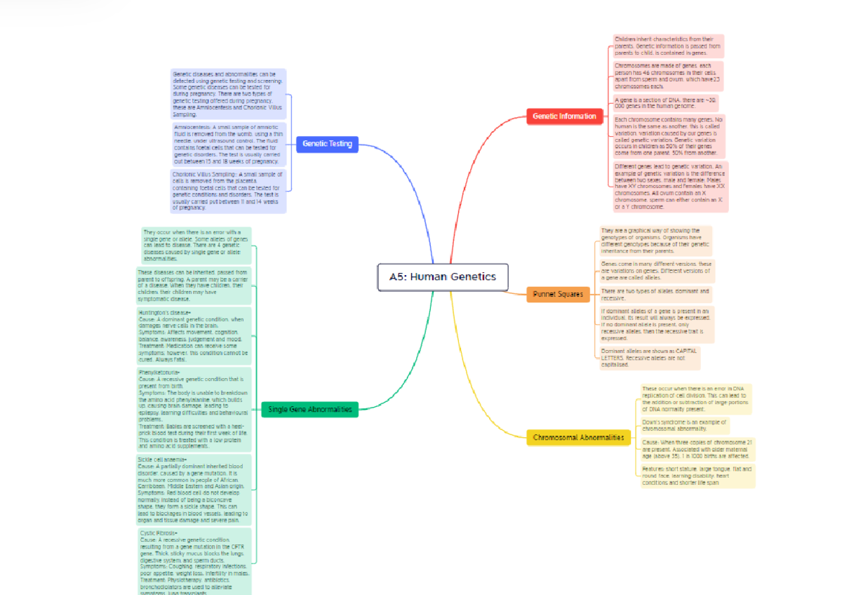 A5 Human Genetics Mindmap - Studocu