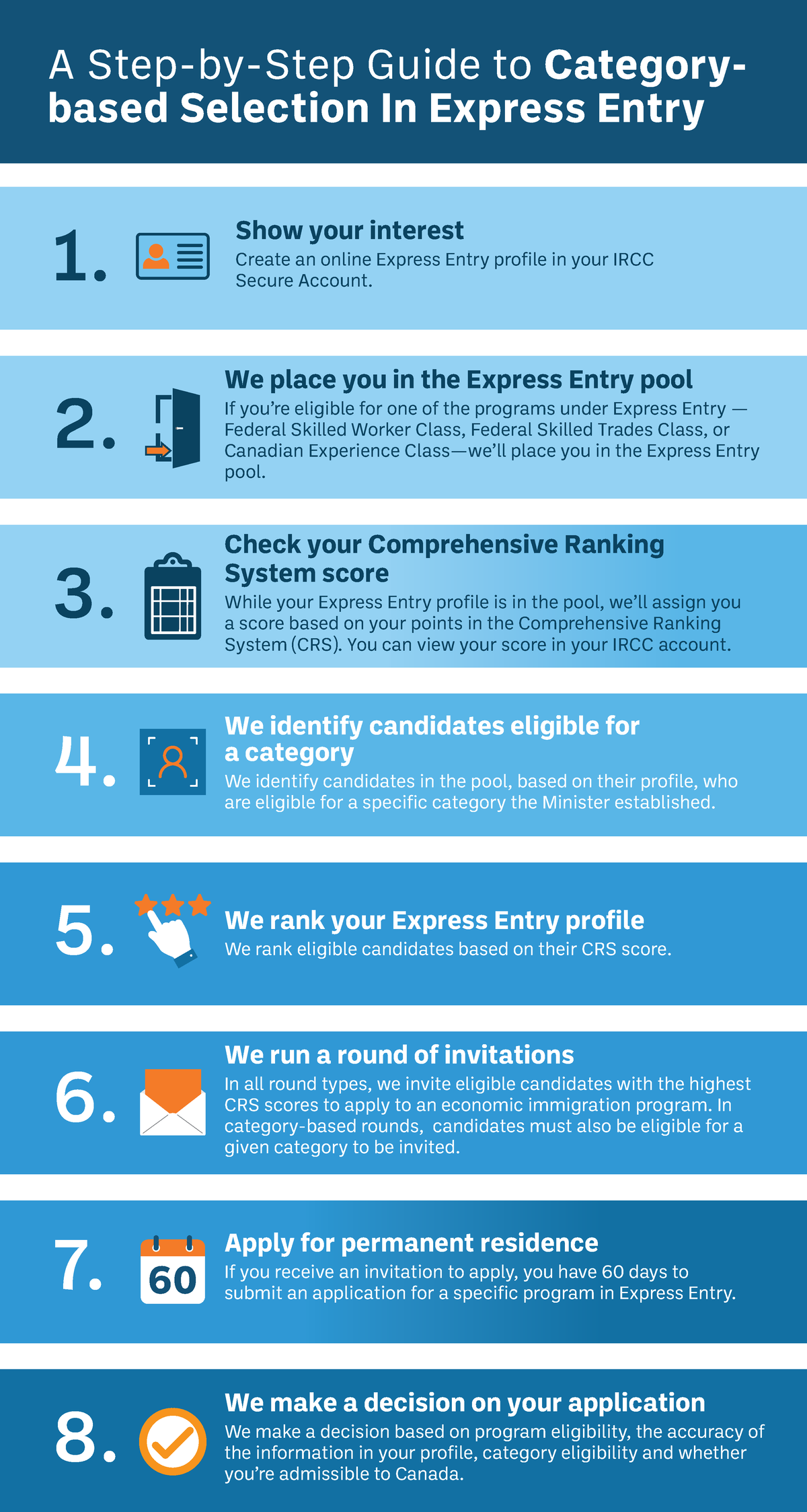 Cbs-infographic-eng - English infographic - A Step-by-Step Guide to ...