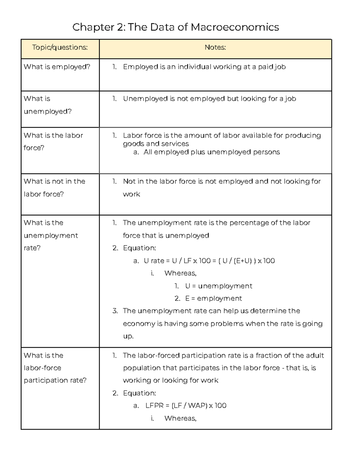 ECON 100A Lecture 2(Unemployment) Chapter 2 The Data of Macroeconomics ...