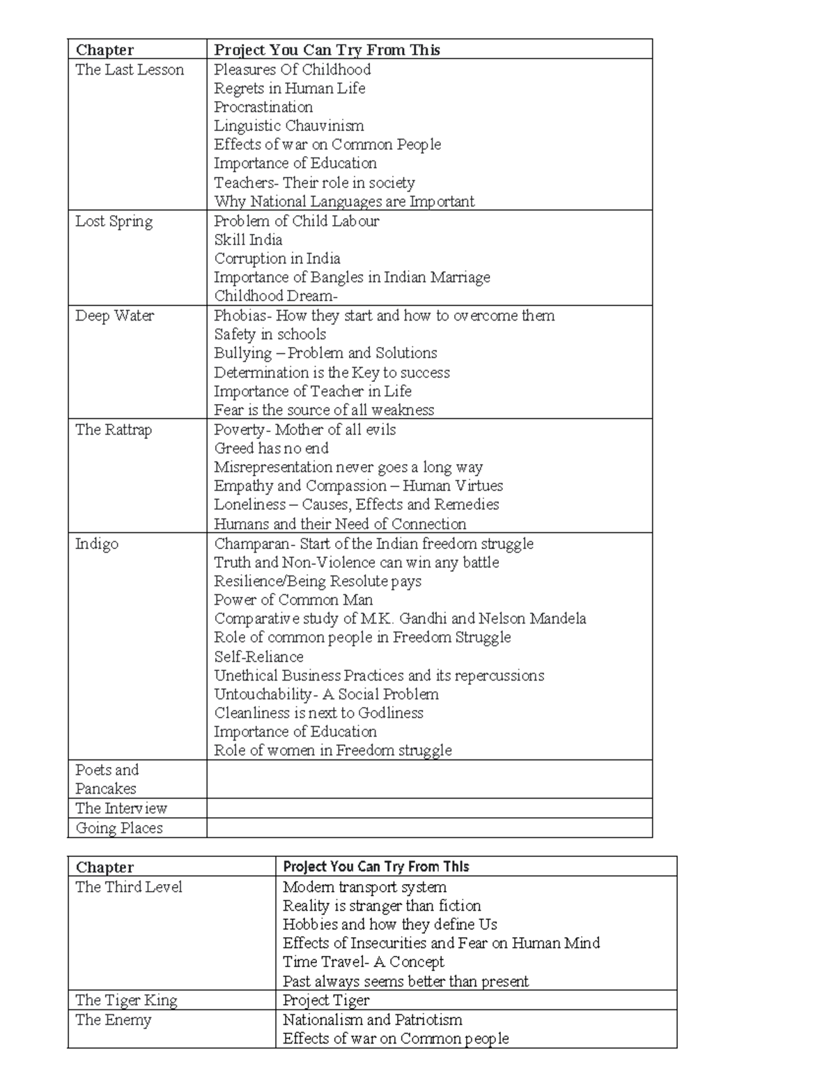 Share Projects 12 class - Chapter Project You Can Try From This The ...