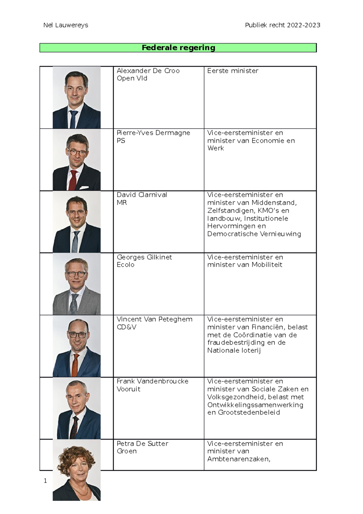 Federale regering + Vlaamse regering - Federale regering Alexander De ...