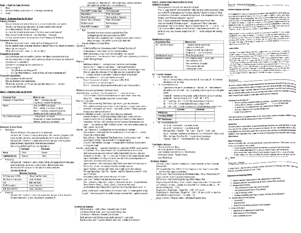 Cheat Sheet -2 - Business 2257 - Studocu