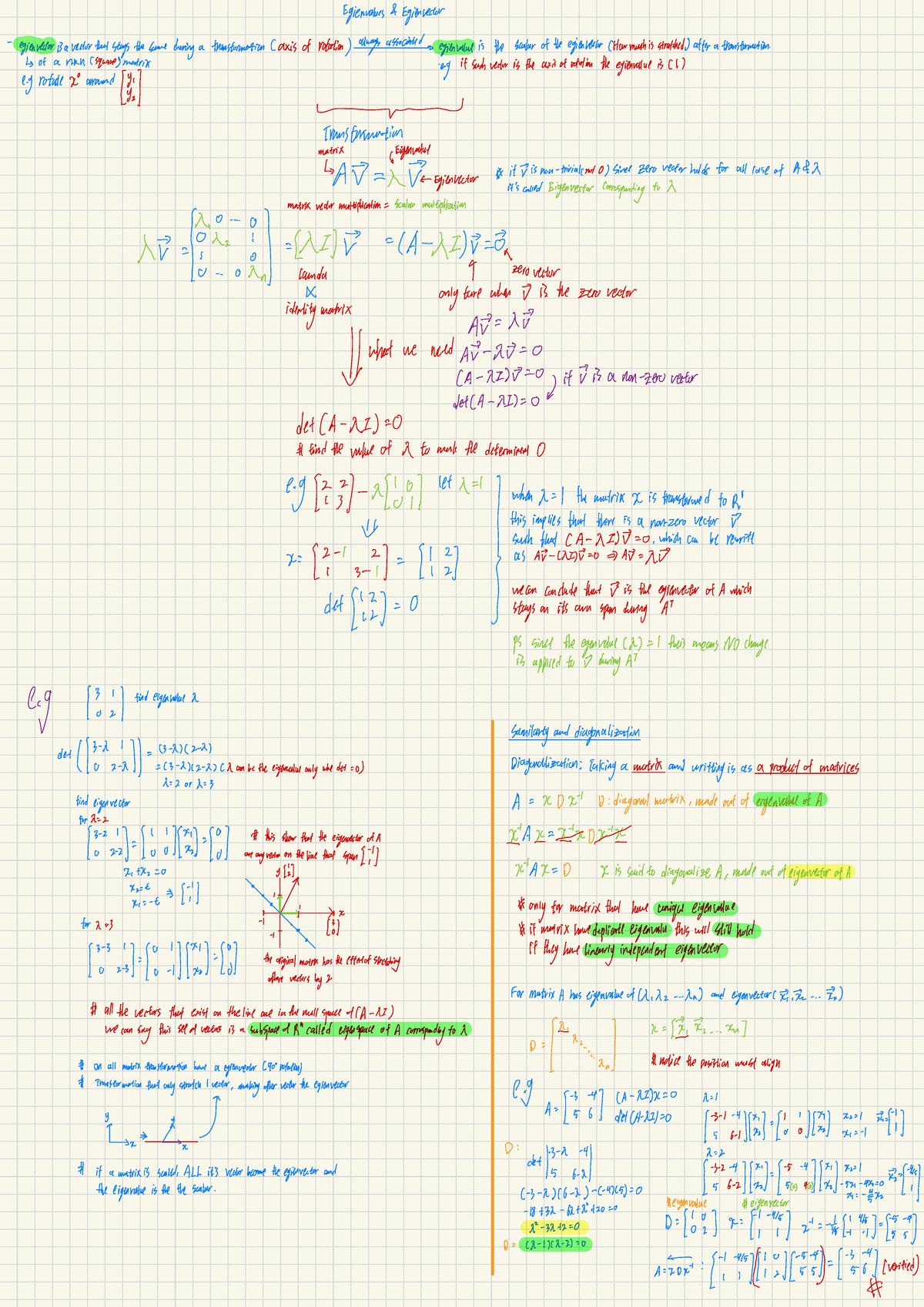 Egienvalue - Chapter notes - Egienvalues & Egienvector egenvector is a ...