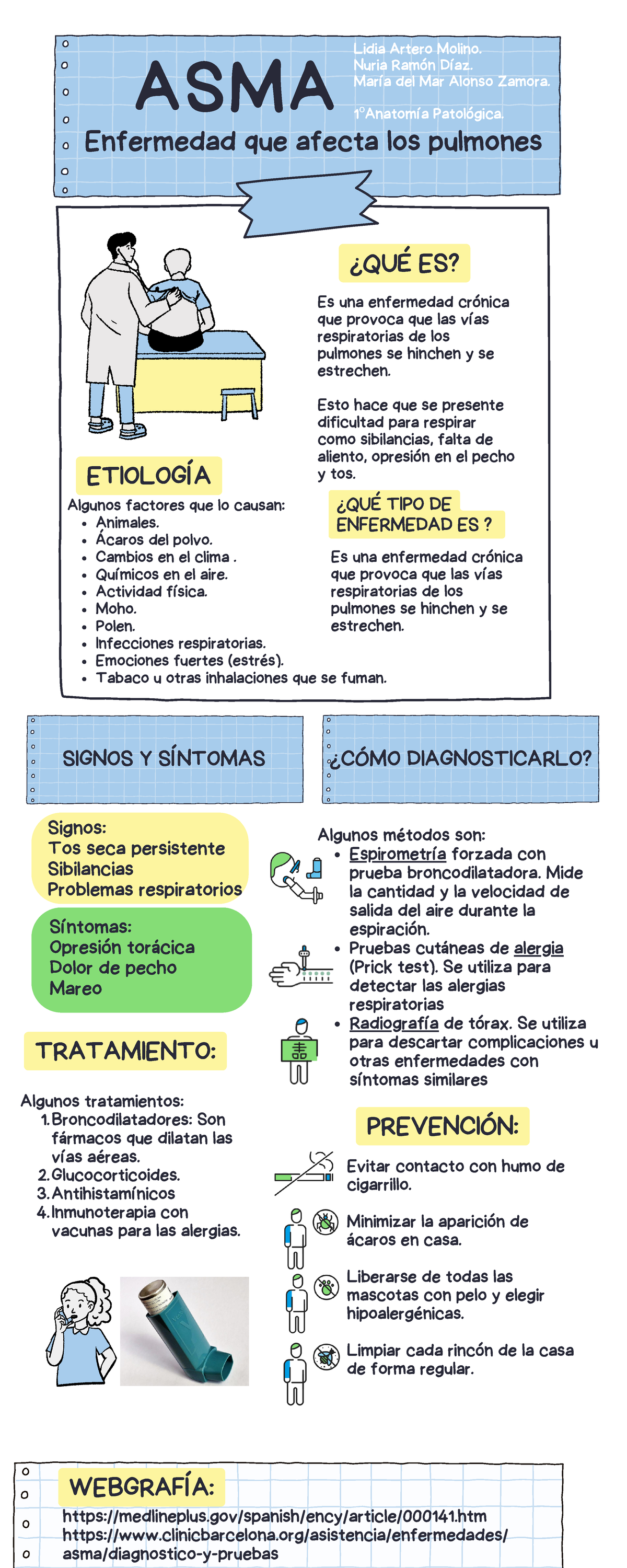 Infografía Datos Salud Asma - ¿CÓMO DIAGNOSTICARLO? Signos: Tos seca ...