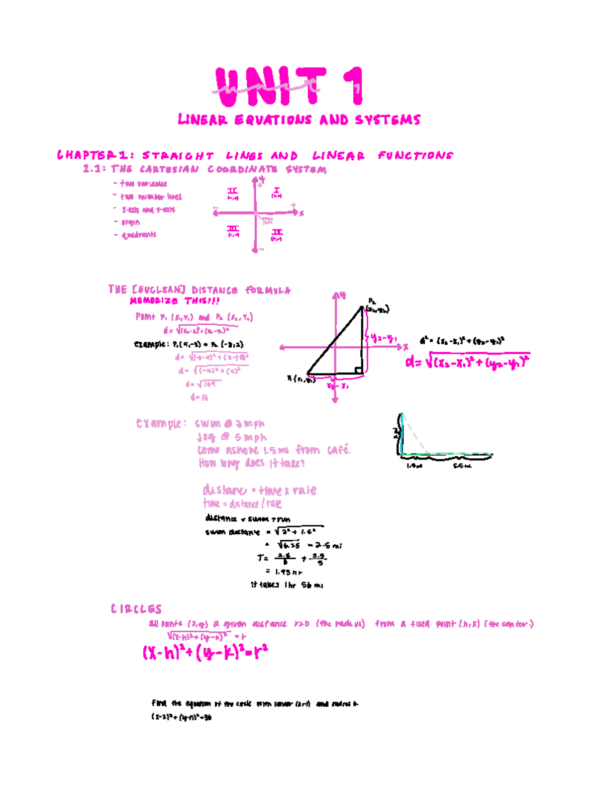 Finite Mathematics FOR Business UNIT 1 - KAIF 7 LINEAR EQUATIONS AND ...