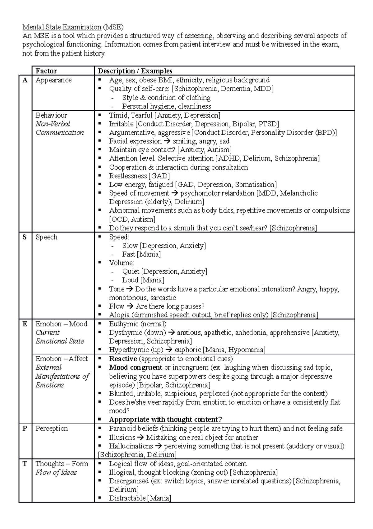 Mental State Exam Notes - Mental State Examination (MSE) An MSE is a ...