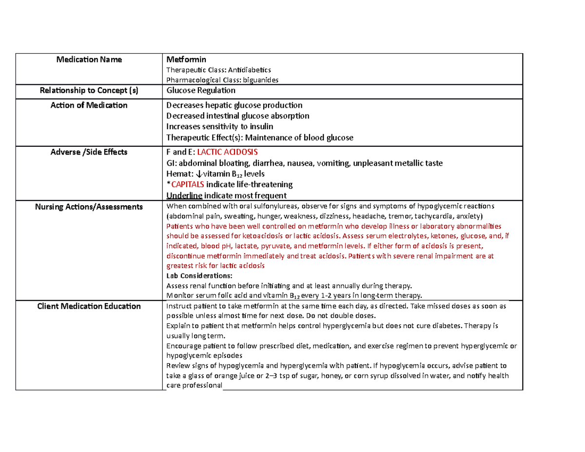 Pre-Class Activity- Lesson 4 Medications - Medication Name Metformin ...