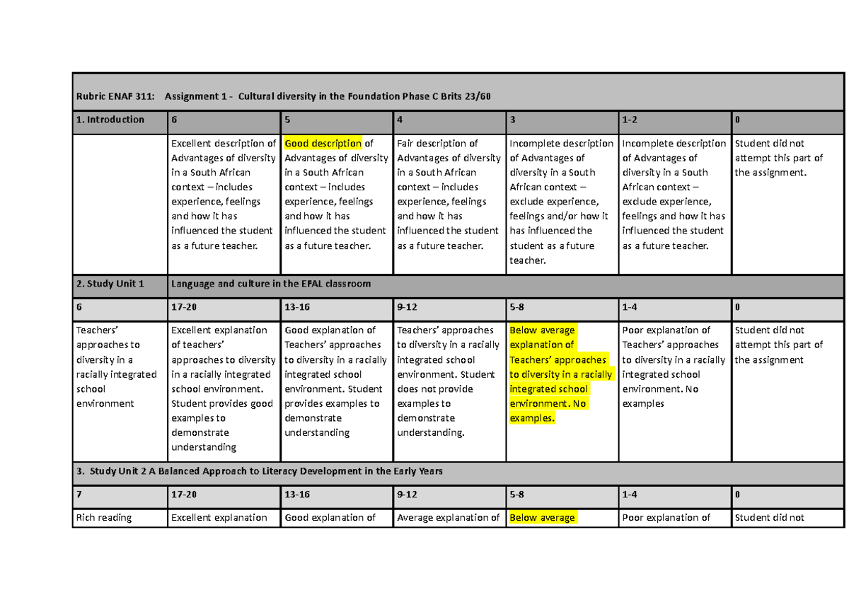 Rubric ENAF 311 - Rubric ENAF 311: Assignment 1 - Cultural diversity in ...