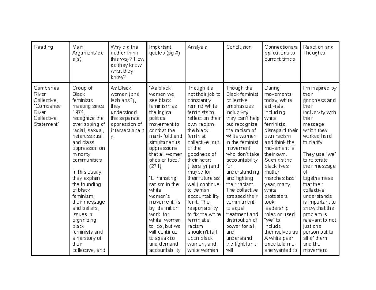 Week 6 Afrcna Reading Worksheet - Reading Main Argument/Ide a(s) Why ...