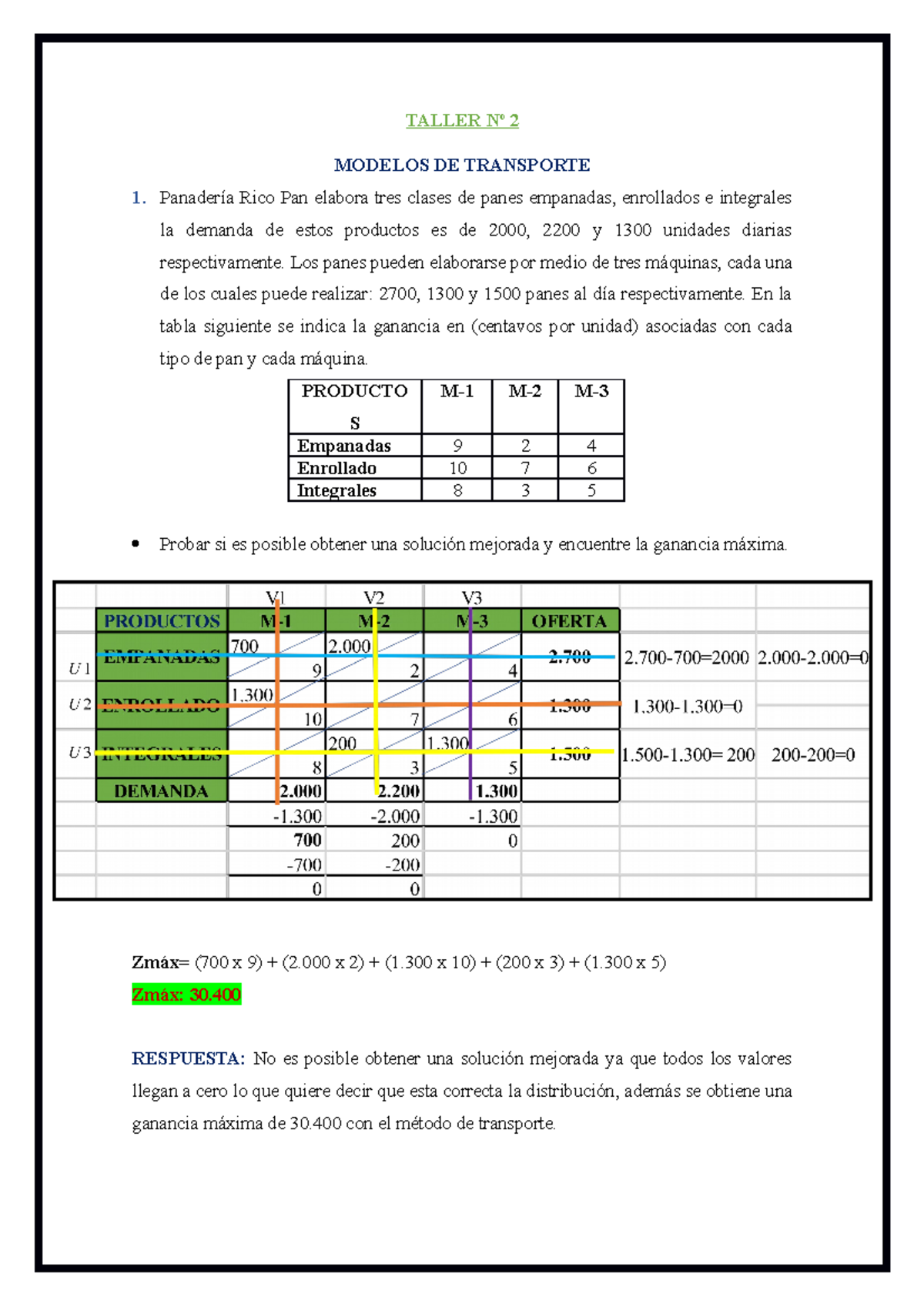 Ejercicios de Modelo De Transporte (Método U-V) Distribución mejorada ...