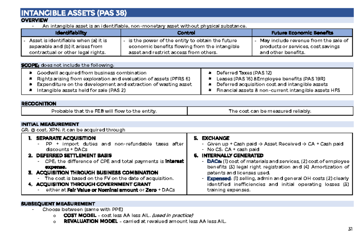 Intacc 2 Intangible Assets - INTANGIBLE ASSETS (PAS 38) OVERVIEW An ...