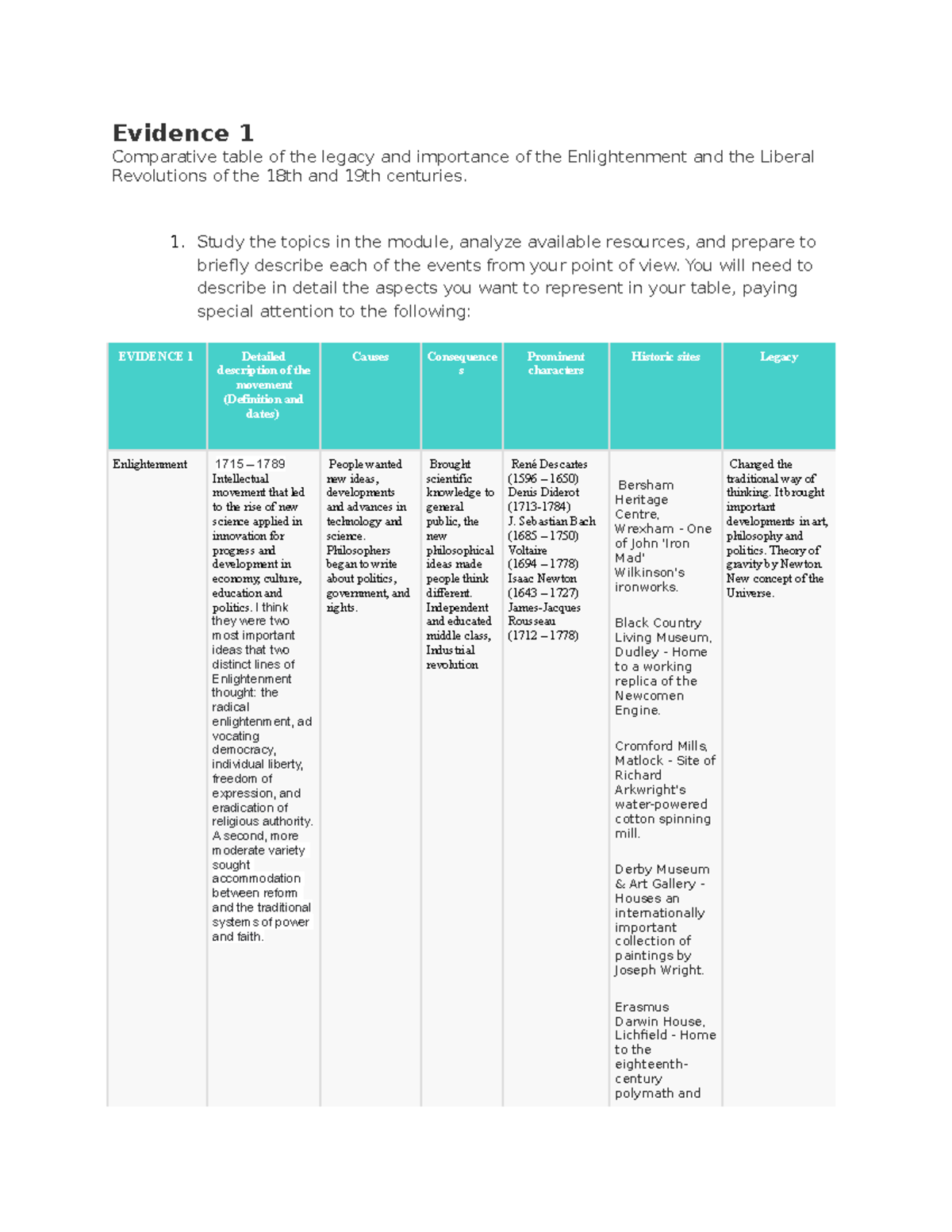 Contemporary world evidence 1 universidad tecmilenio - Evidence 1 ...