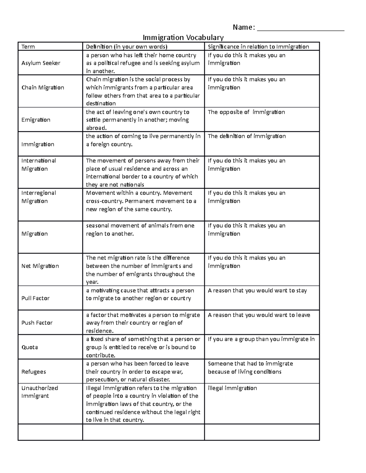 Immigration Vocabulary practices of the institution of science - Name