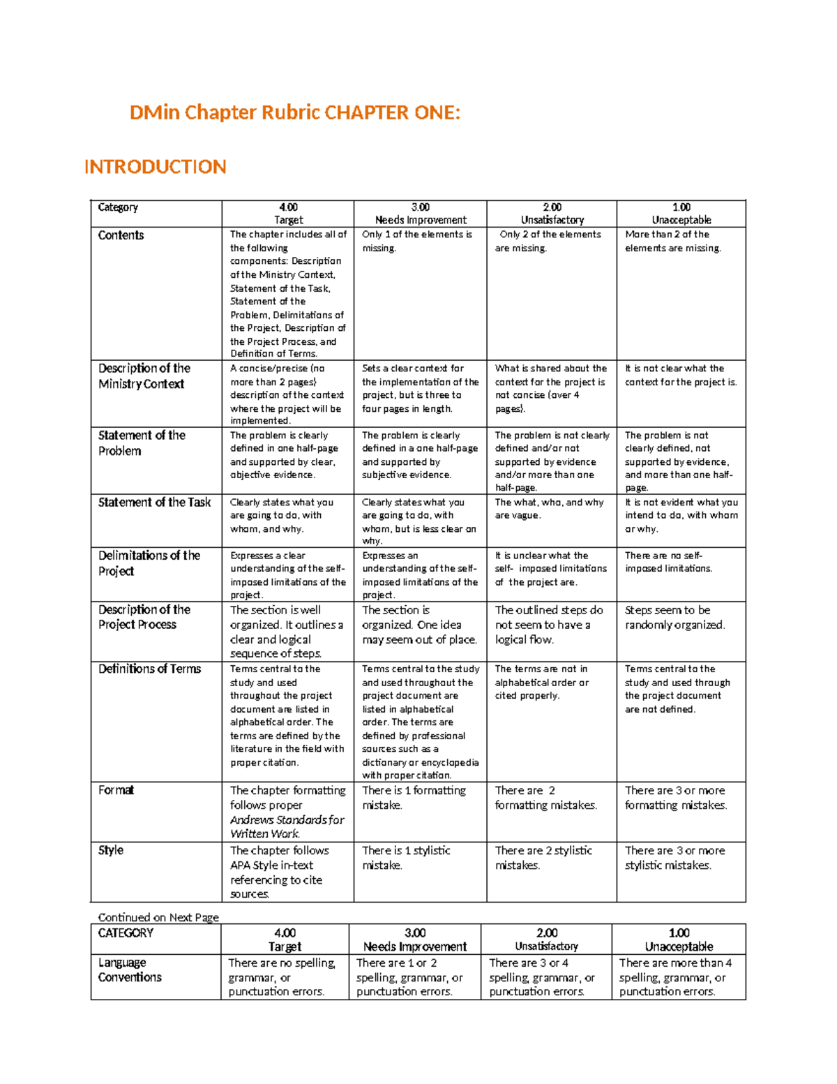 Rubric-chapter 1 - Rubrics.docx - DMin Chapter Rubric CHAPTER ONE ...