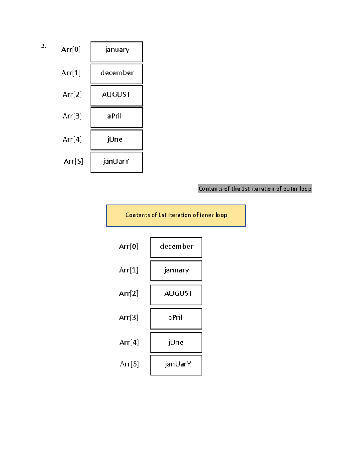 3 Sorting Contents In An Array 3 Contents Of The 1st Iteration Of